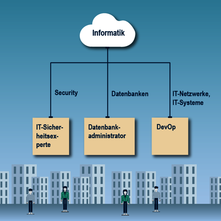 Wirtschaftsinformatik: Hochschule Merseburg